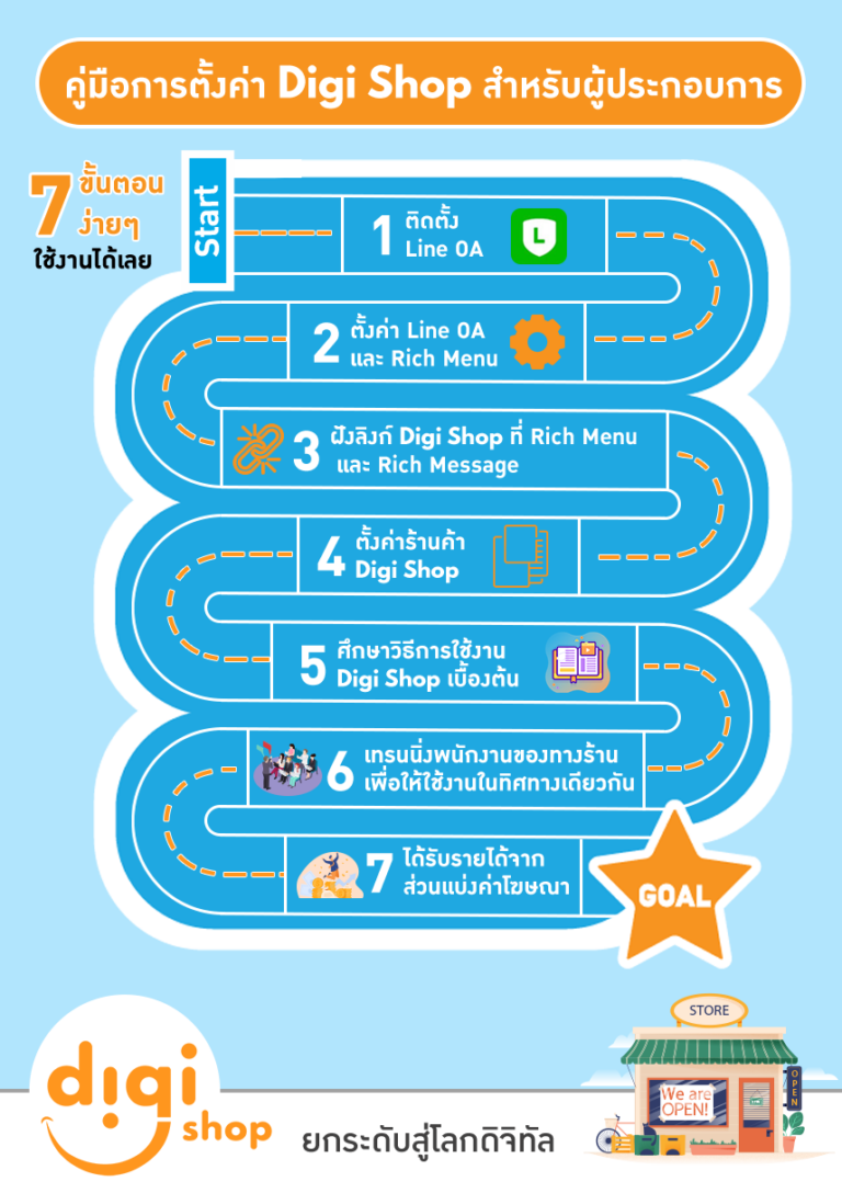 โปรแกรมเสริม Digishop - Digishop